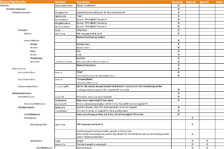 Advance Ship Notice Inbound - cXML Specification – Varis Help Center